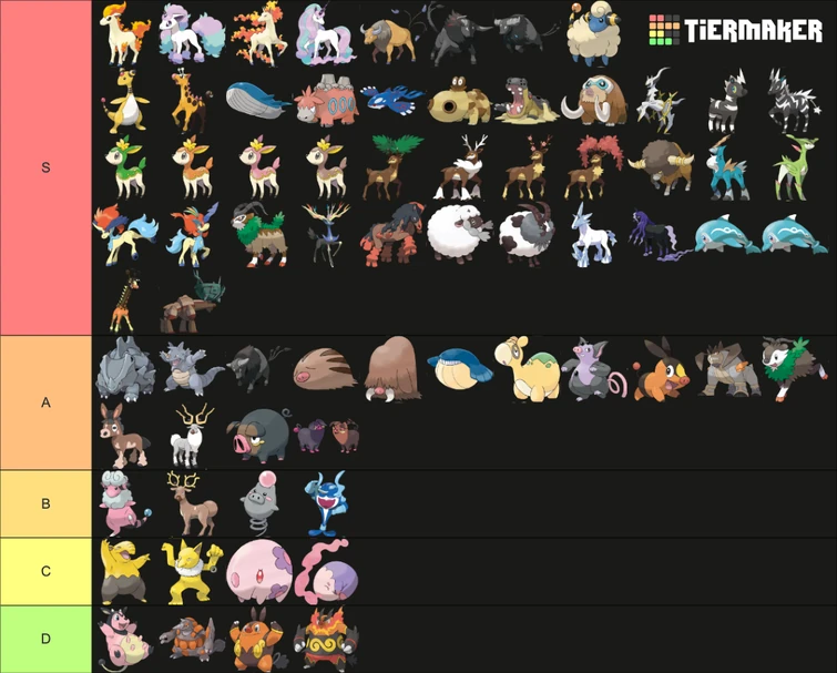 Ungulate Pokémon Tier List | Fandom