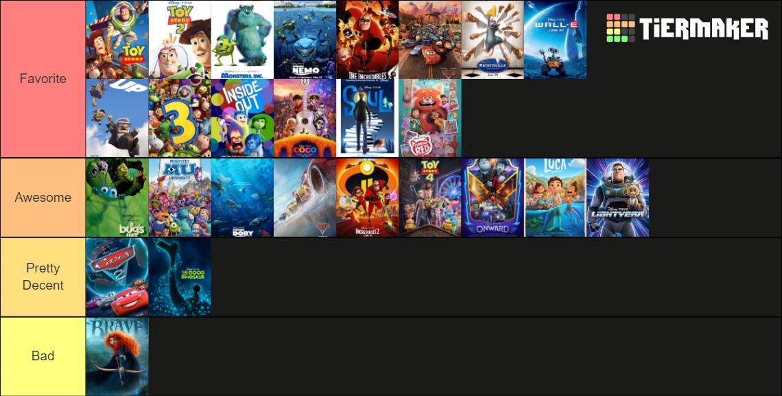 My Pixar tier list | Fandom