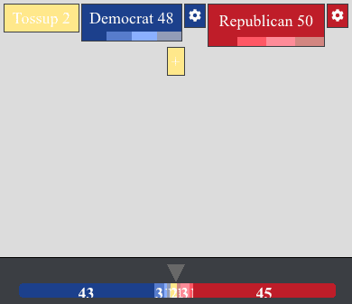 2022 Senate Prediction | Fandom