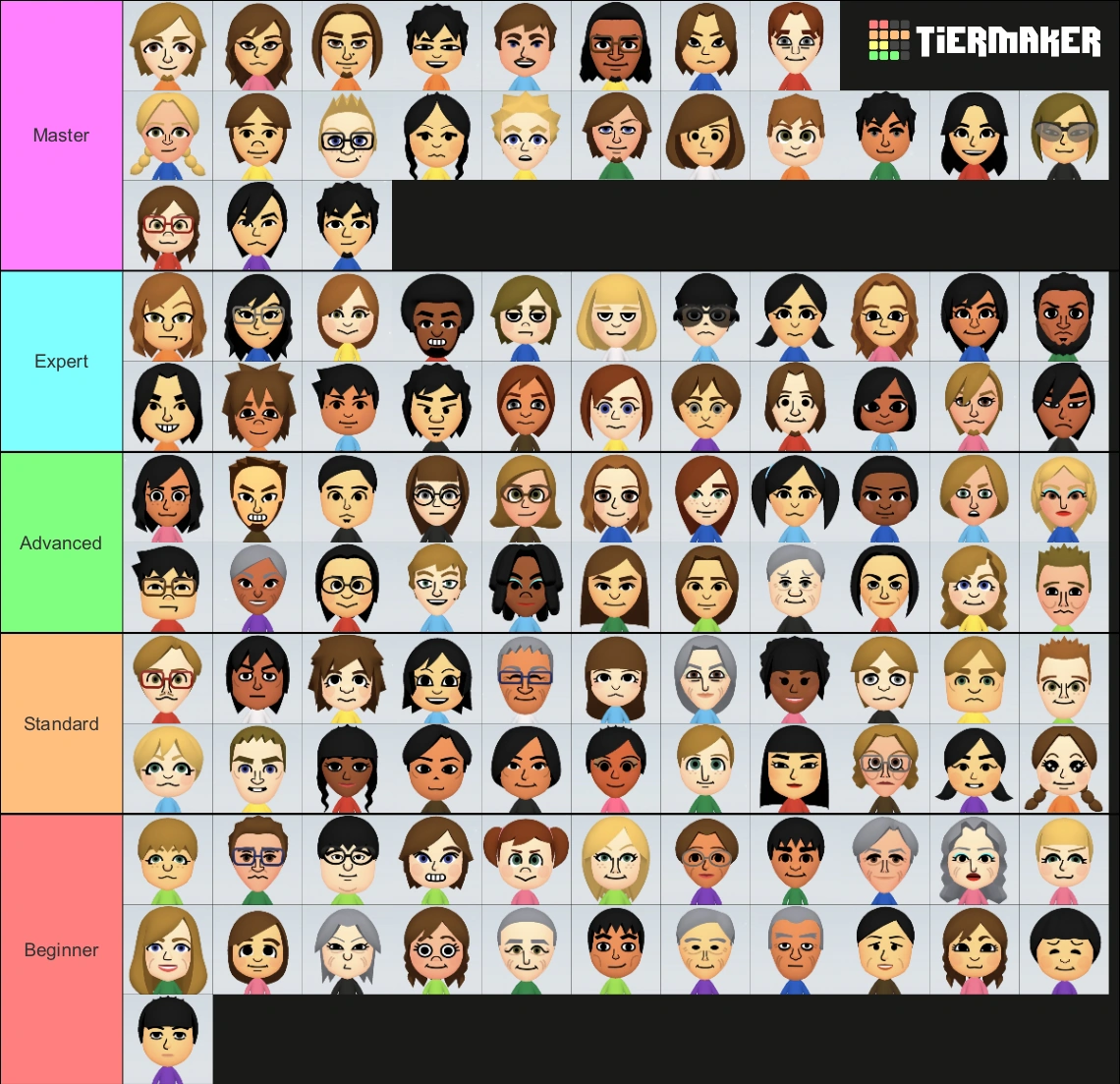 Difficulties of my custom miis if they were determined by sport skills ...