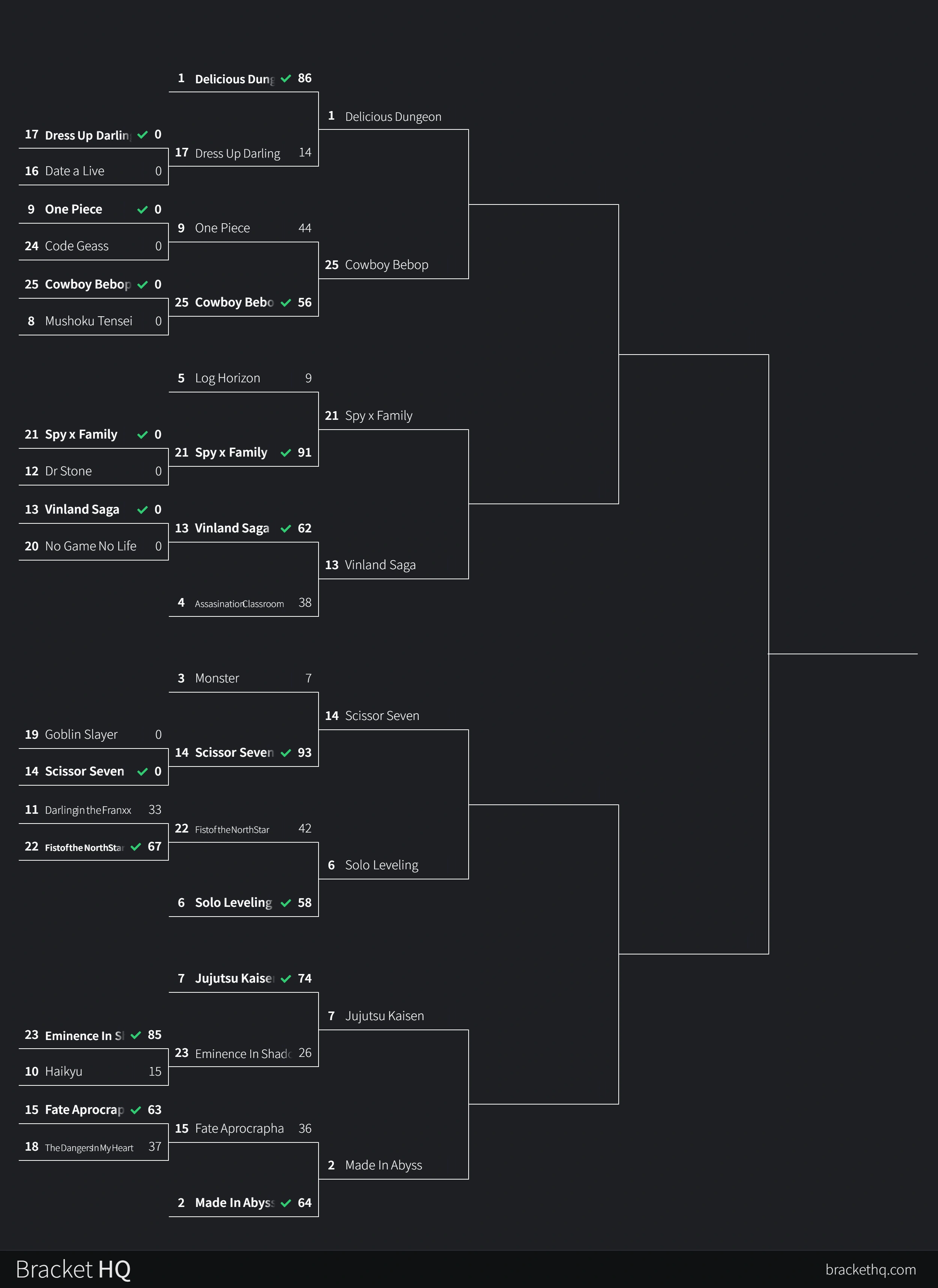 AS1v1T, Round 3 Brackets. | Fandom