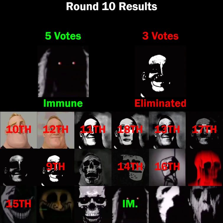 MIBU Phases Elimination Game Round 11 (CLOSED) | Fandom