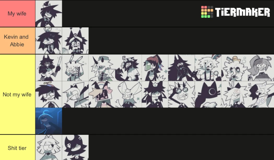 My tier list ig | Fandom