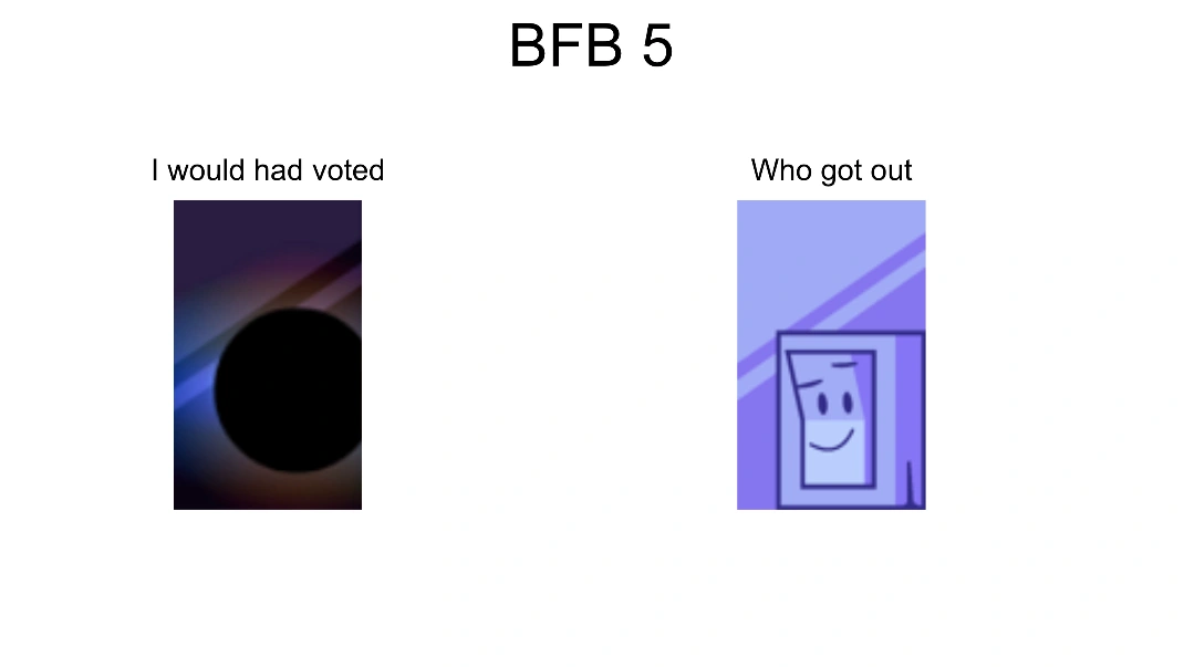 How I would had voted in BFB 5 if I was around at the time | Fandom