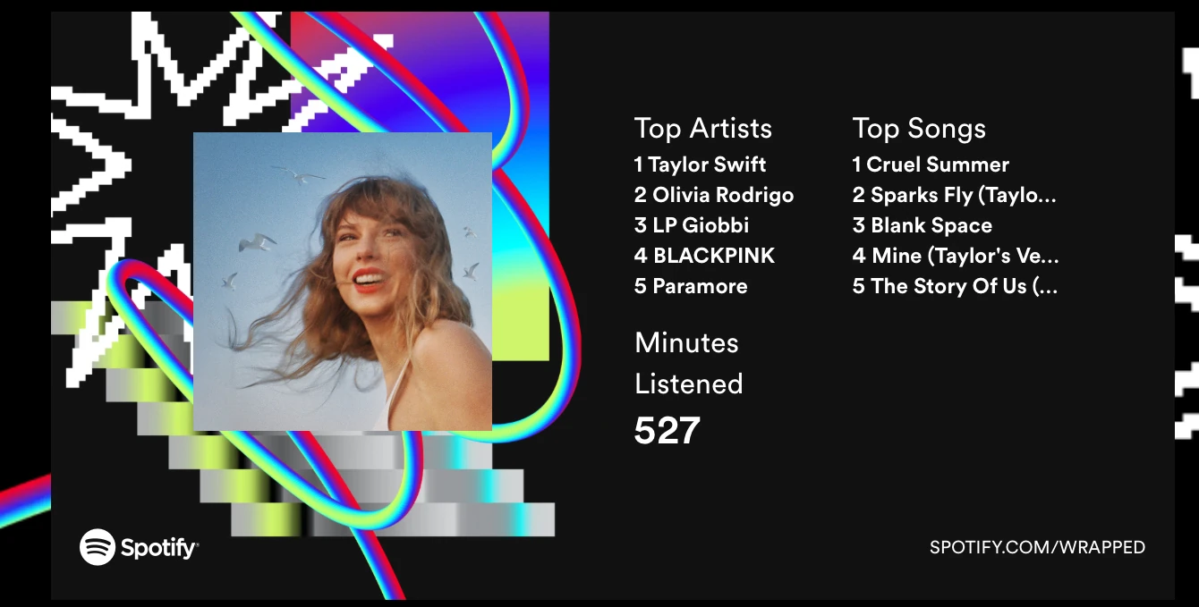 Spotify Wrapped | Fandom
