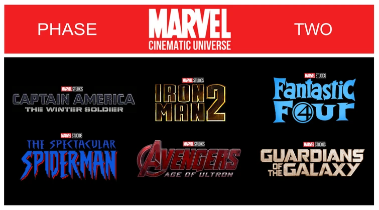 So, here's my own version of the MCU | Fandom