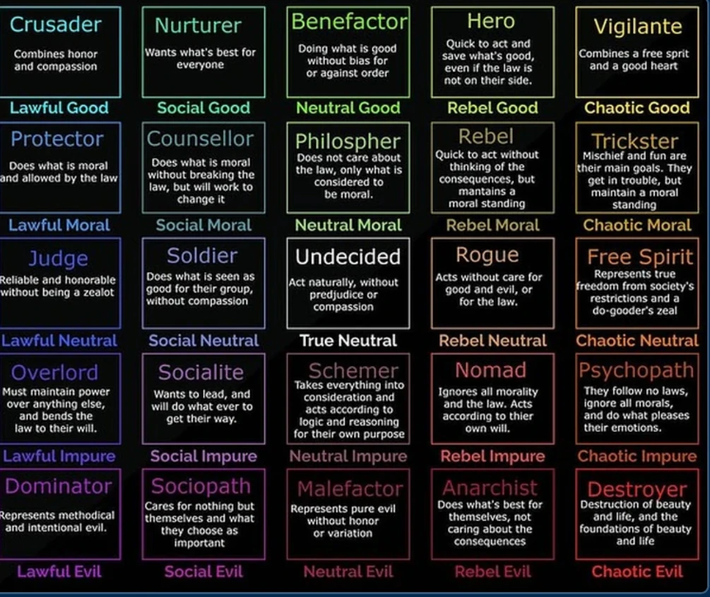 Uhh ehh errr mm. Alignment chart but not for ocs rather yourself | Fandom