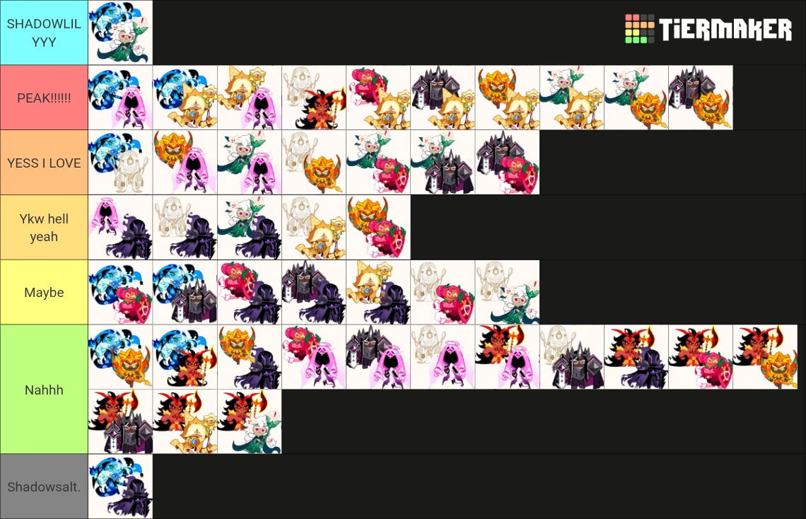 BXB, AXA, BXA TIER LIST!!! | Fandom