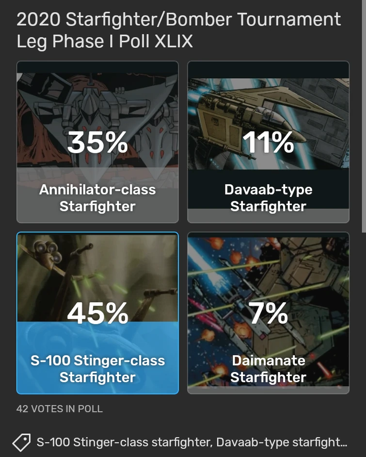 Discuss Everything About Wookieepedia | Fandom