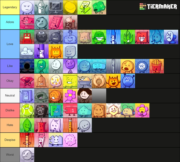 My tier list as of TPOT 5 | Fandom