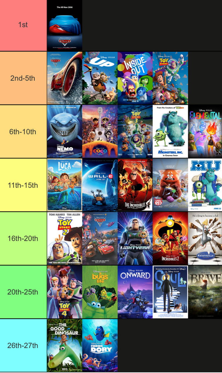 Discuss Everything About Pixar Wiki | Fandom