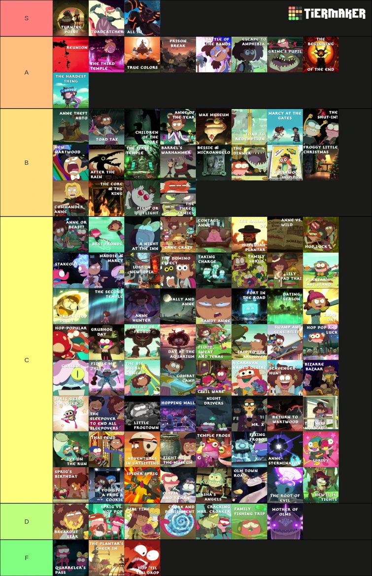 My Episode tier list | Fandom