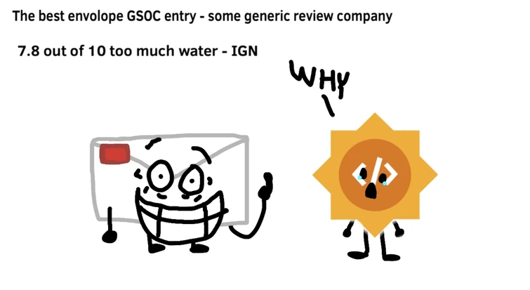 GSOC 2 Challenge 5 | Fandom