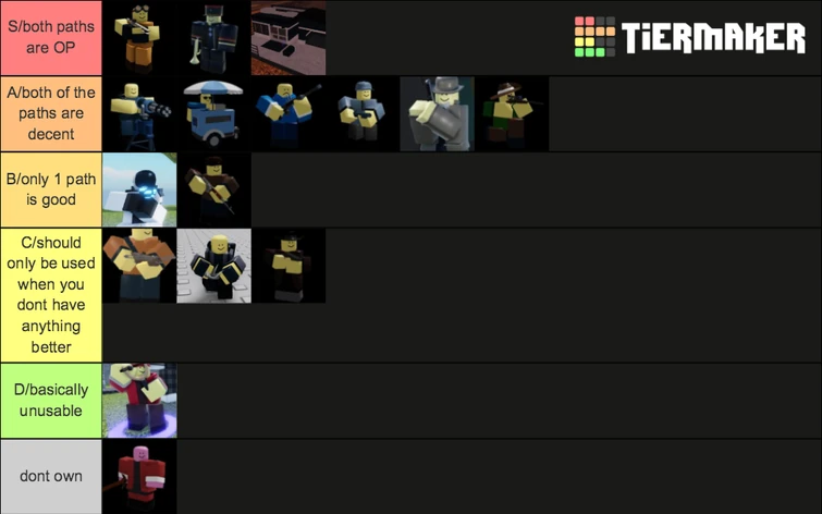 Tower blitz tier list | Fandom