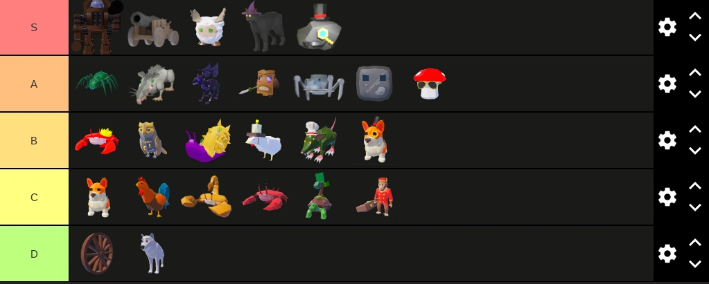 Vesteria PET tierlist (i'm slowly going insane) | Fandom