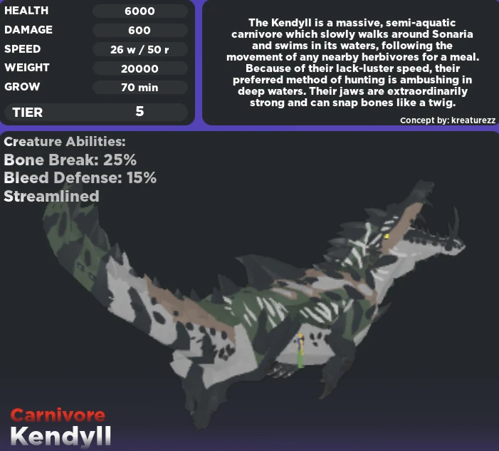 Selling Kendyll for 150 mush or trading it for other tier 4/5s | Fandom