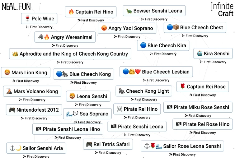 Put as many of my first discoveries on the screen as possible | Fandom