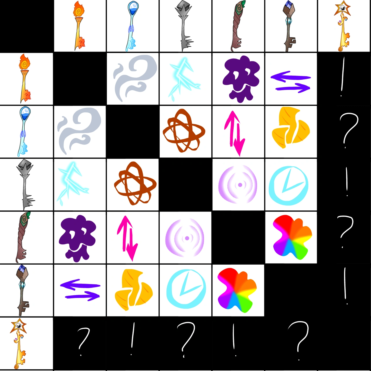 Keys of life power combinations chart 🌳🔥💧💎🏔️ | Fandom