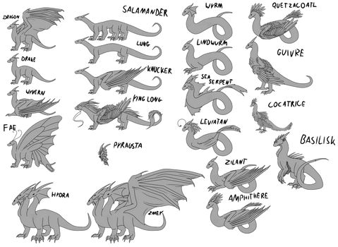Types of Dragons | Fandom