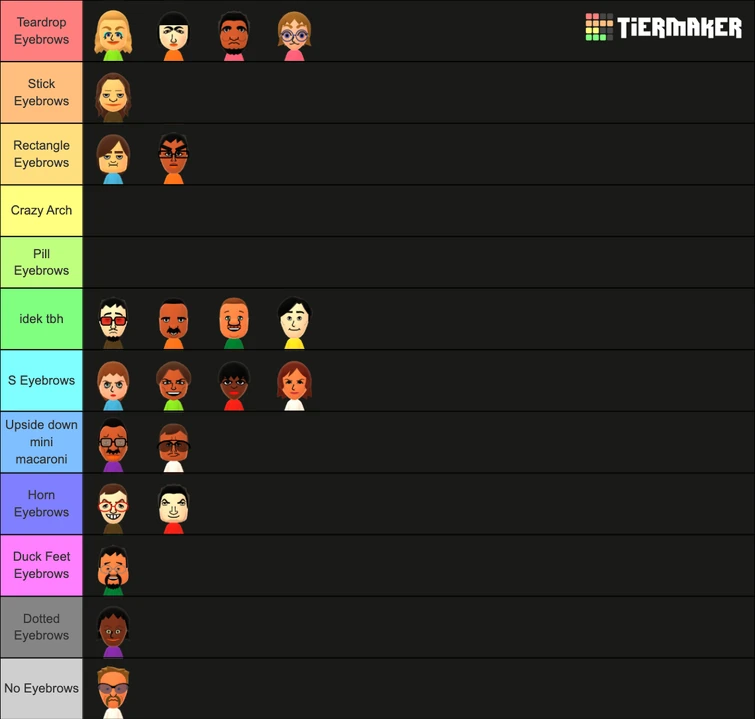 Here are the Wii Sports/Resort Miis categorized by eyebrows | Fandom