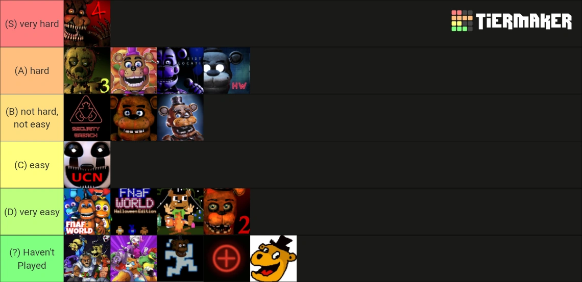 Fnaf difficulty tier list | Fandom