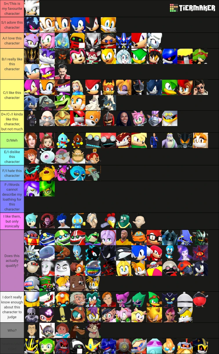 Tierlists | Fandom