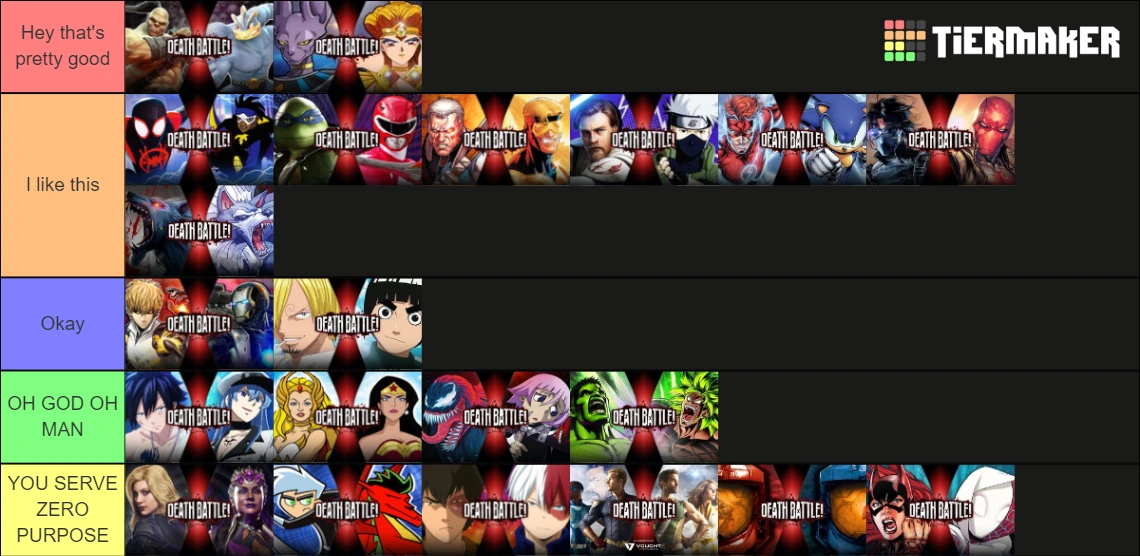 my db season 7 tier list | Fandom