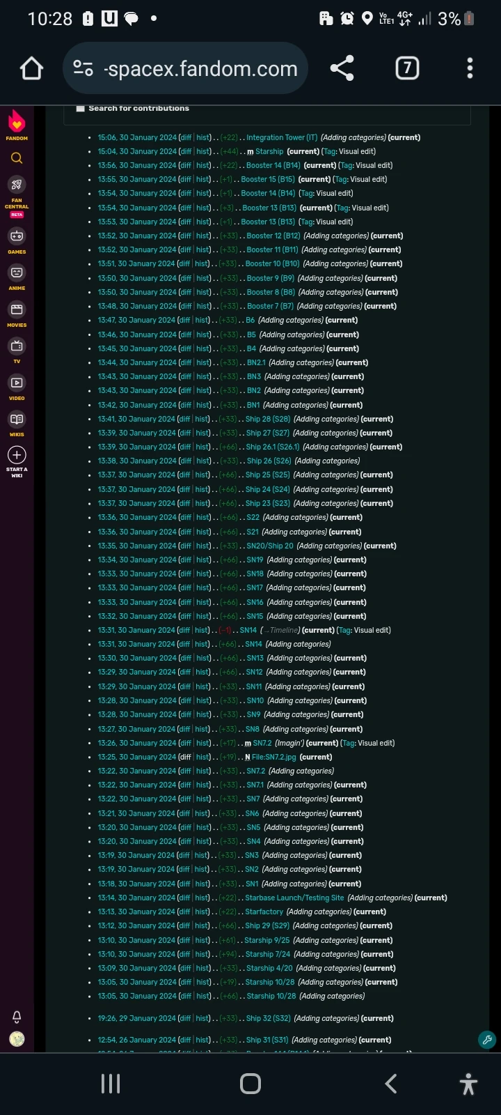 Really. Did I edit too much? | Fandom