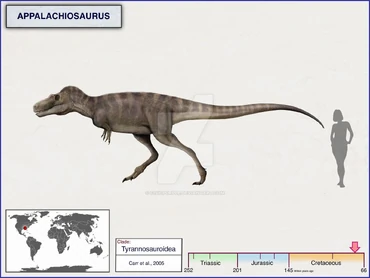 Discuss Everything About Dinopedia | Fandom