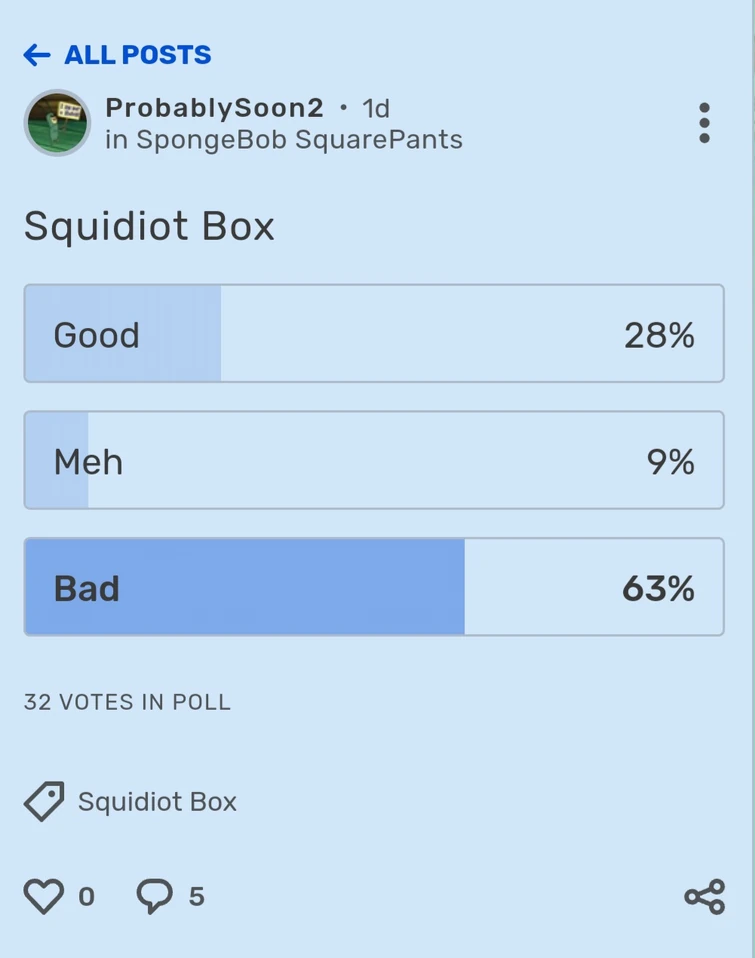 Discuss Everything About ScumBob Wiki | Fandom