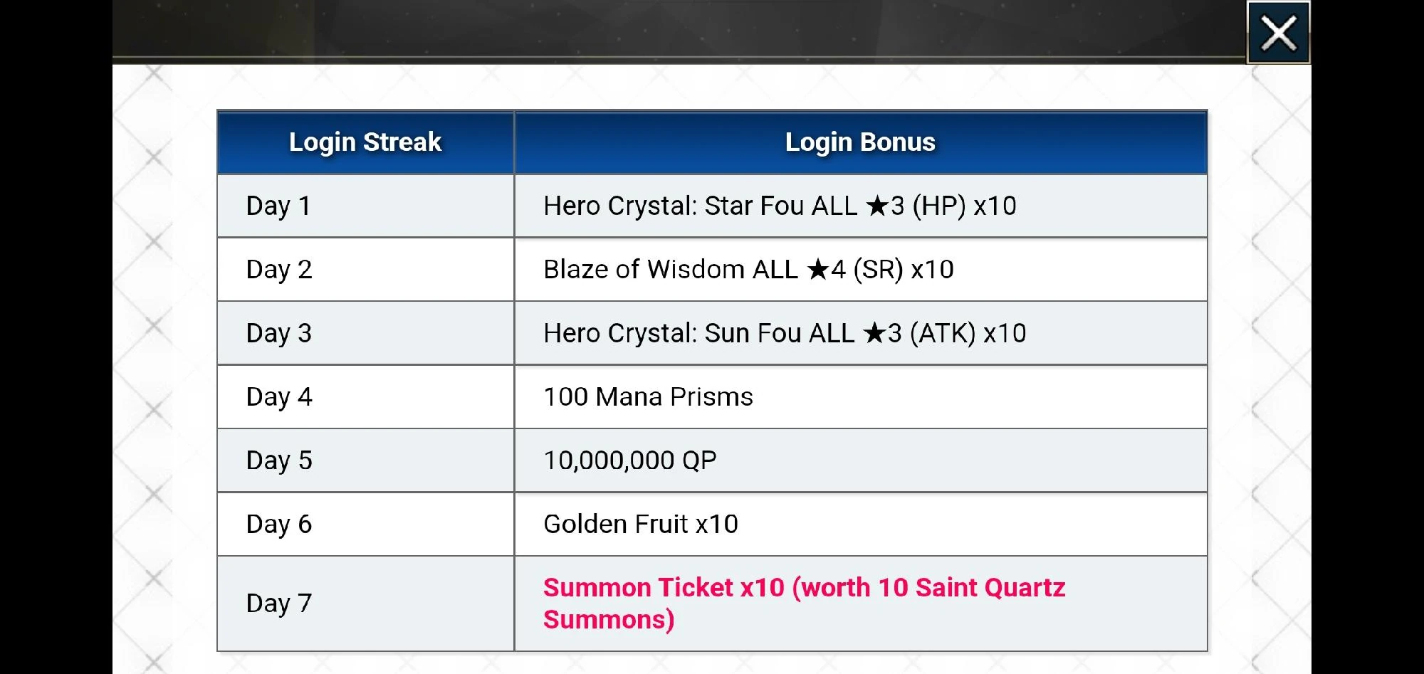 Dont forget to login everyday | Fandom