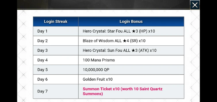 Dont forget to login everyday | Fandom