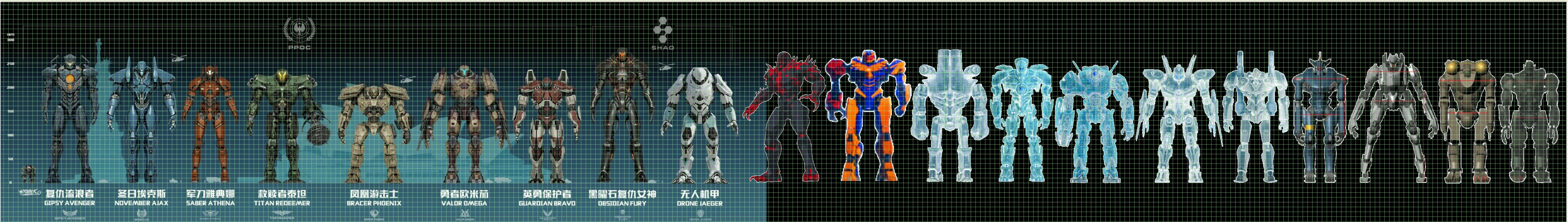 The ultimate jaeger size chart | Fandom