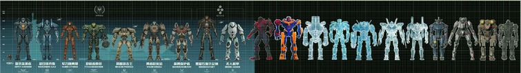 The ultimate jaeger size chart | Fandom