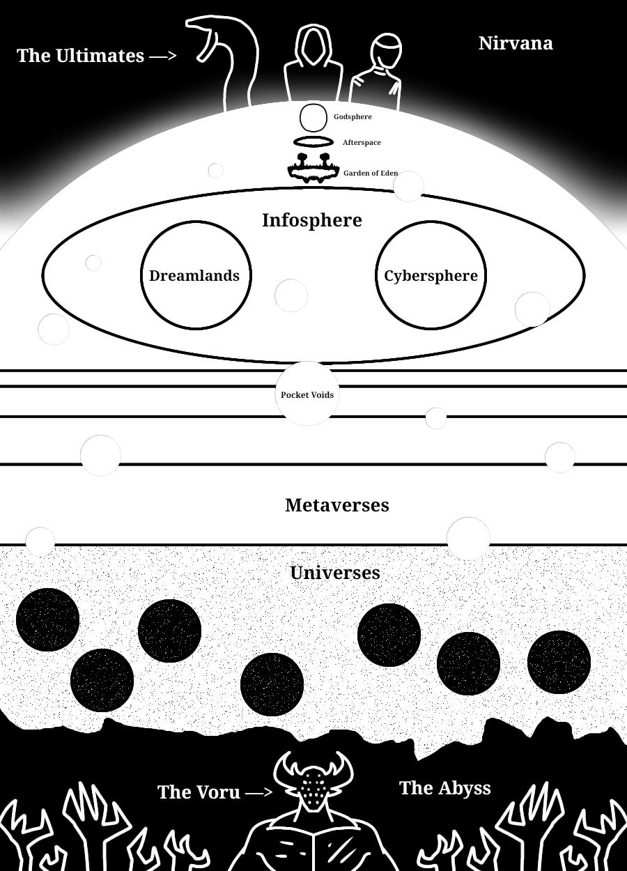 Cosmology update | Fandom