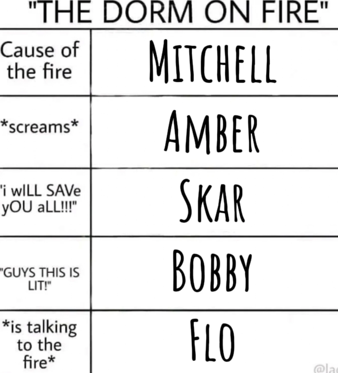 Dorm on fire! Meme | Fandom