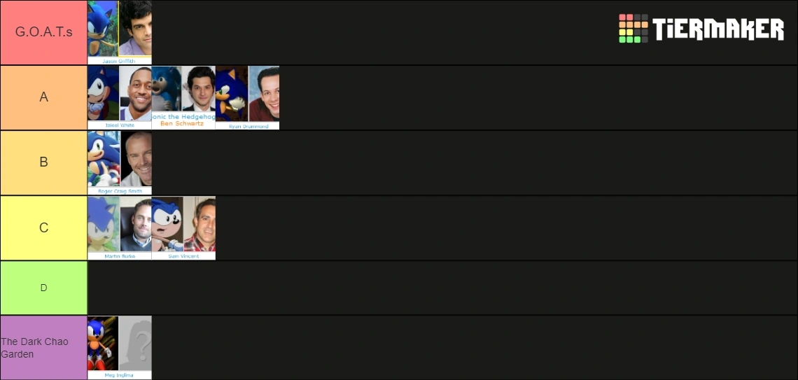 Sonic voice actors tier list | Fandom