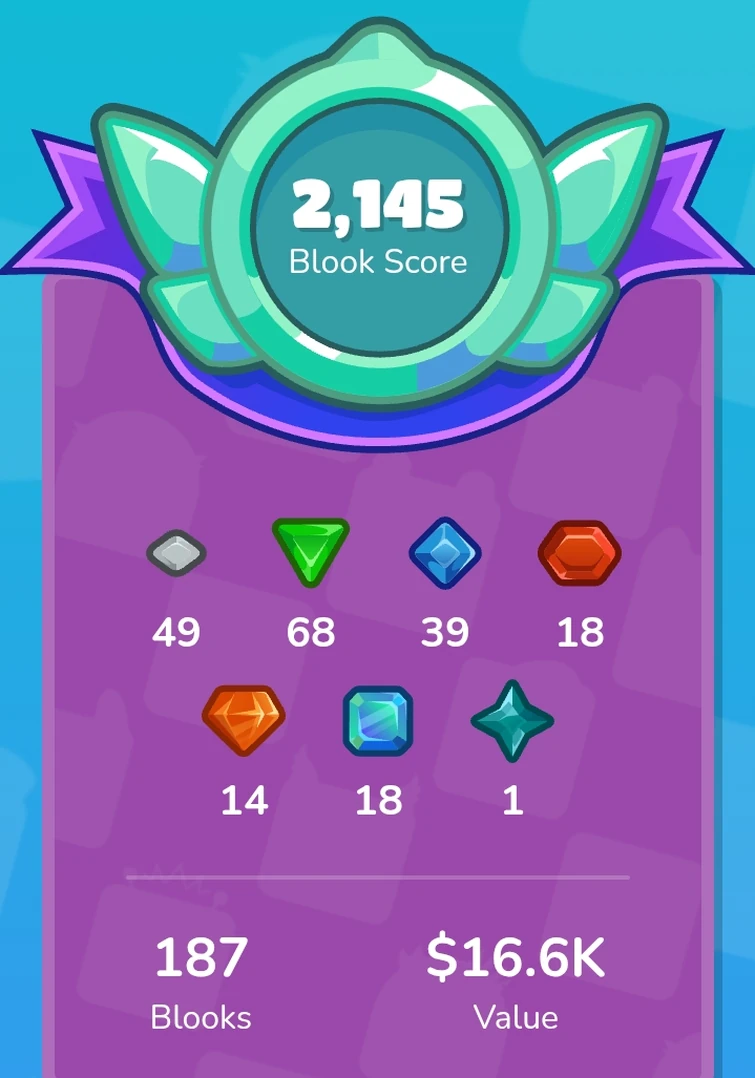 My blook page score | Fandom