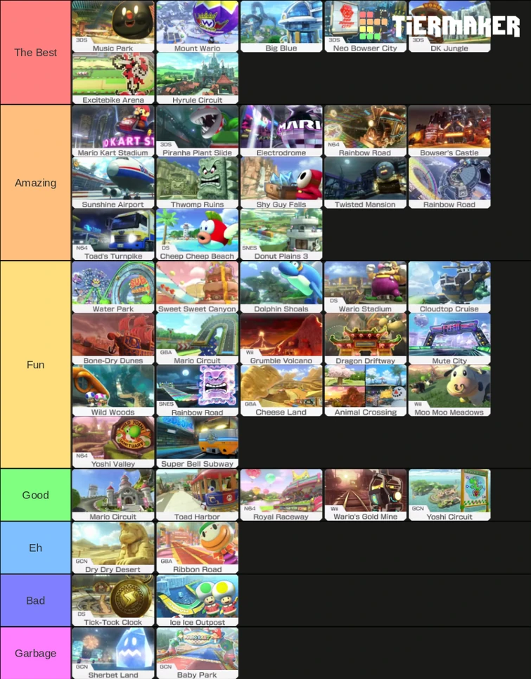 MK8D Tracks Tier List | Fandom