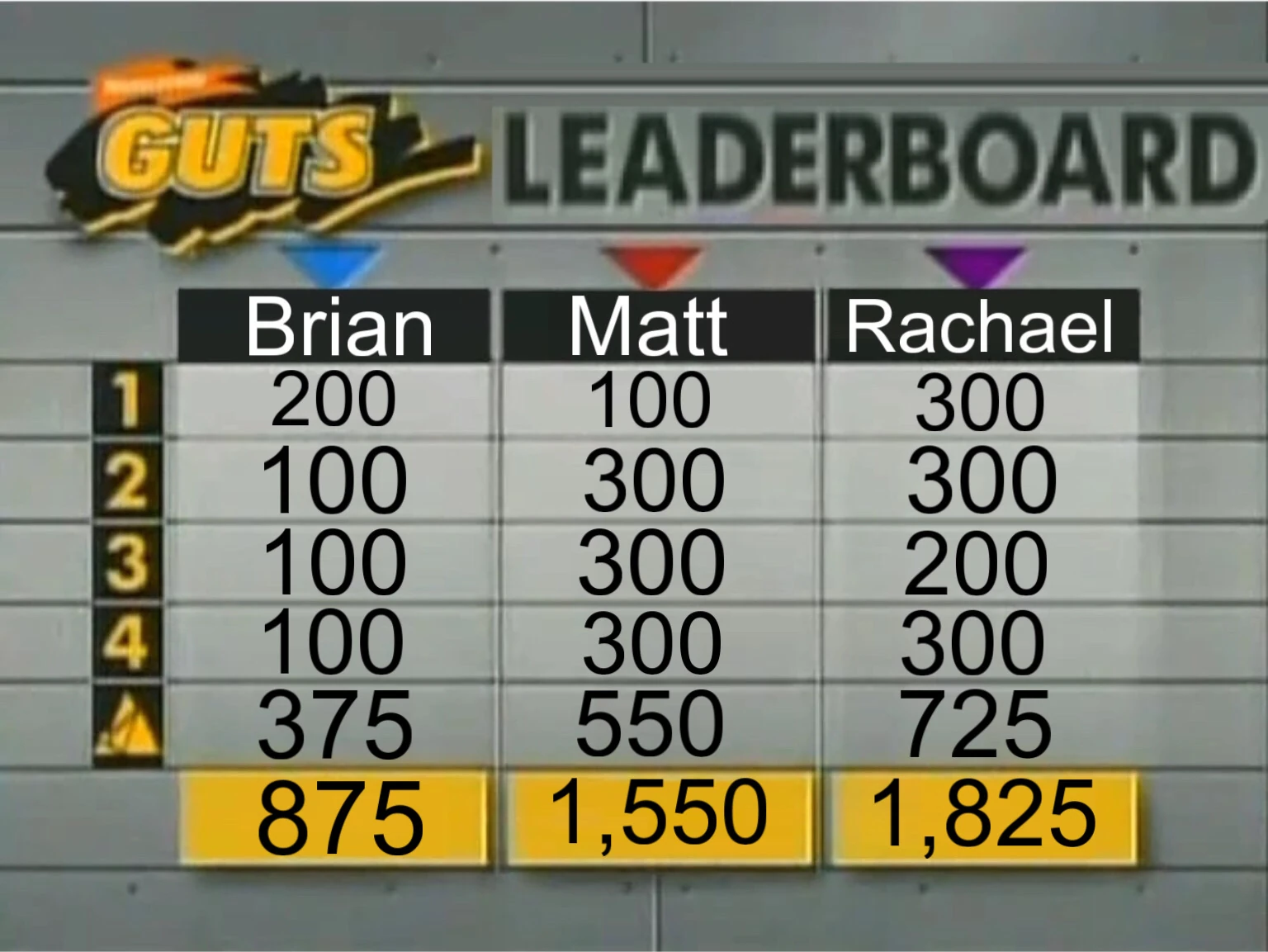Nickelodeon GUTS: Brian (Blue) vs. Matt (Red) vs. Rachael (Purple ...
