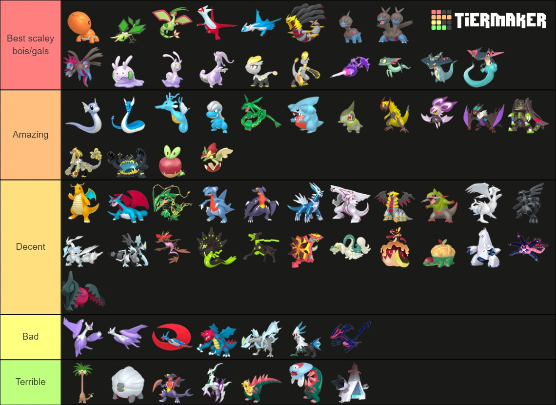 Dragon type tier list | Fandom