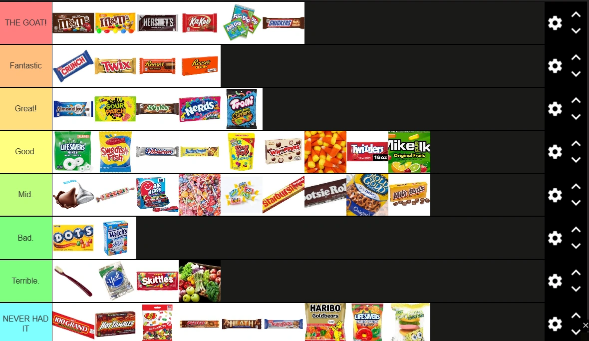 Swabbie Food Reviews: Candy | Fandom