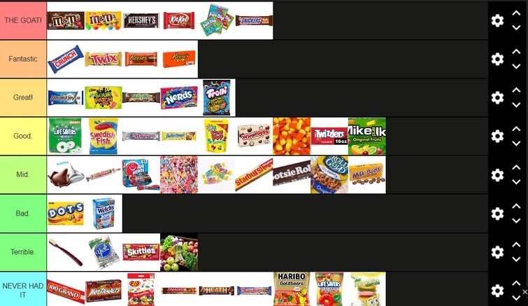 Swabbie Food Reviews: Candy | Fandom