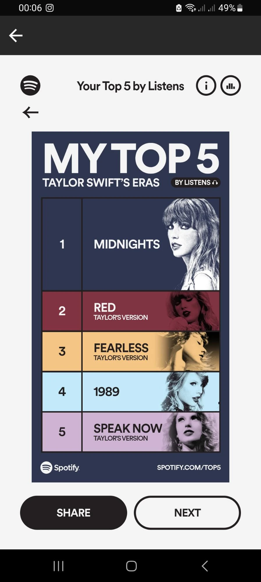 spotify.com/top5 | Fandom