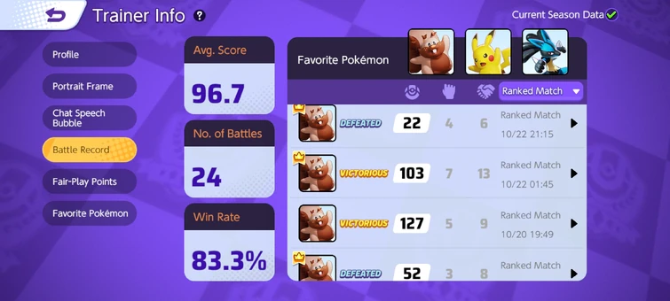 Made it to Masters in 22 games and broke my Ranked Win Streak Record ...