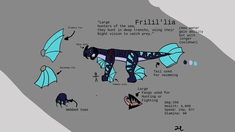 redesigning creatures/ocs | Fandom