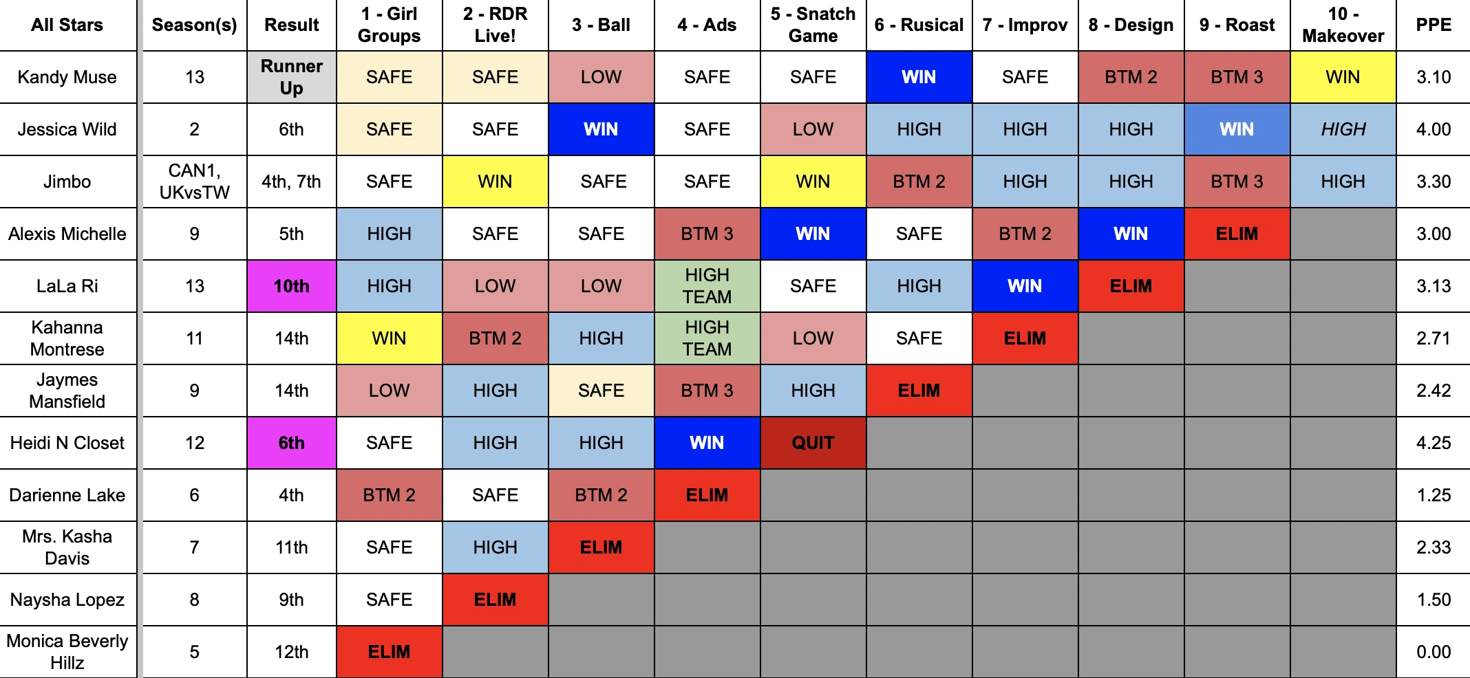 All Stars 8 (My Way) | Fandom