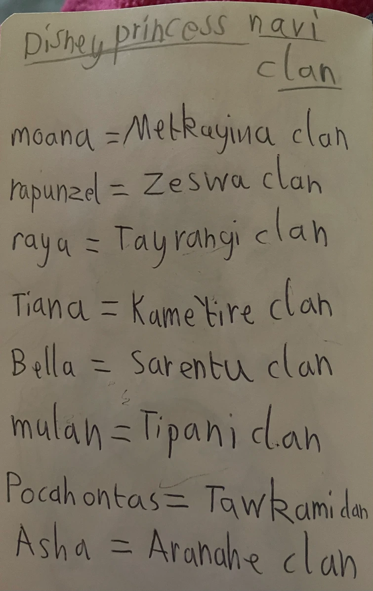 Disney princess navi clan and role | Fandom