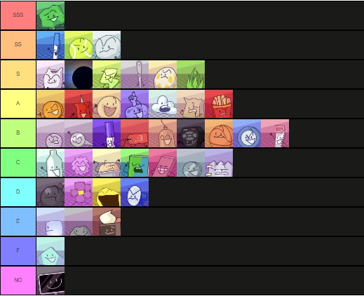 My Own TPOT Tier List. | Fandom