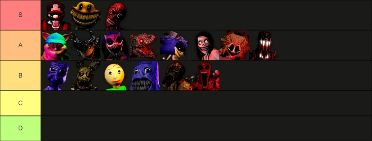 Tier List | Fandom